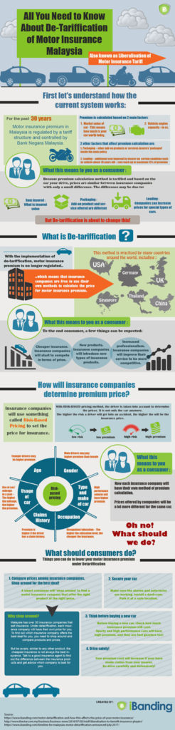 All You Need to Know about De-Tariffication of Motor Insurance | Latest ...