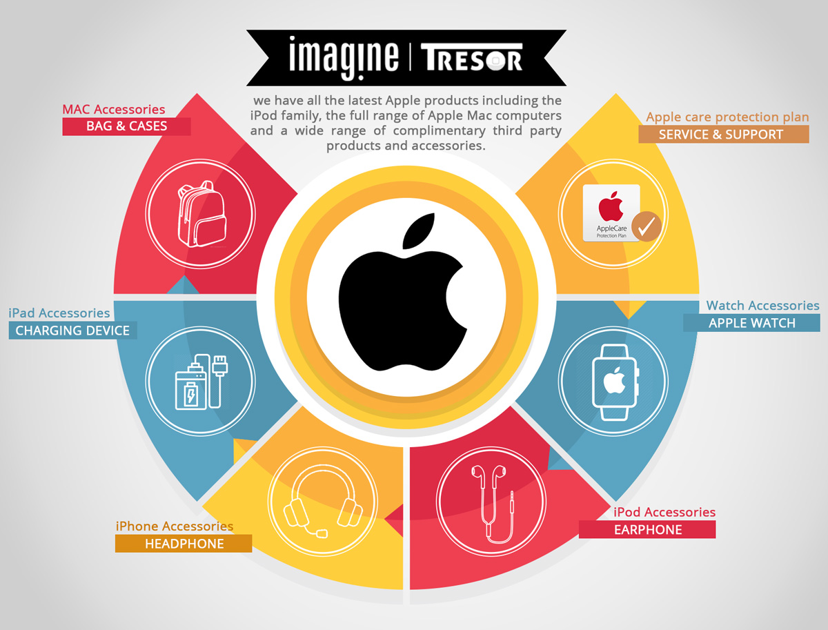 Apple Products Service Center in Jaipur | Apple Service Center in ...