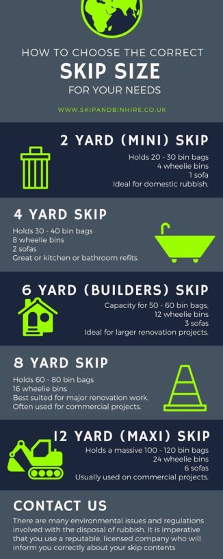 Infographic: How To Choose The Correct Skip Size | Latest Infographics