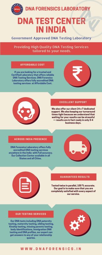 DNA Test Center In India | Latest Infographics