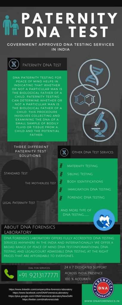 Paternity DNA Test | Latest Infographics