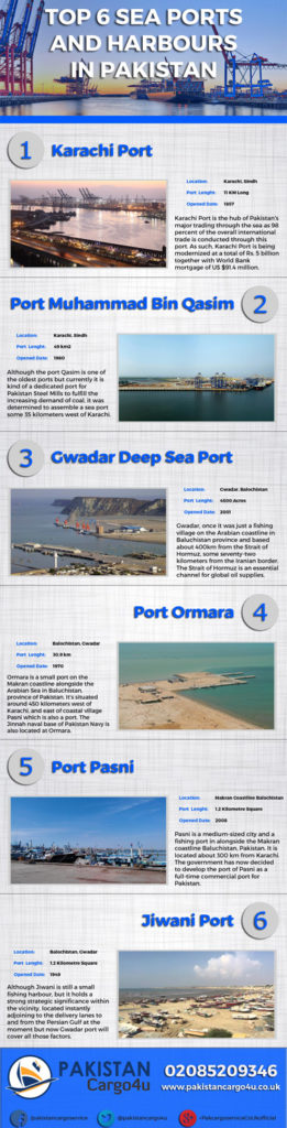 Top 6 Sea Ports and Harbours in Pakistan | Latest Infographics