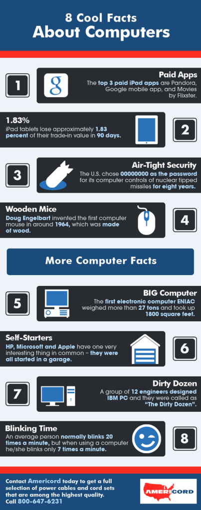 8 Cool Facts About Computers | Latest Infographics