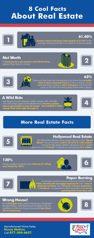 8 Cool Facts About Real Estate | Latest Infographics