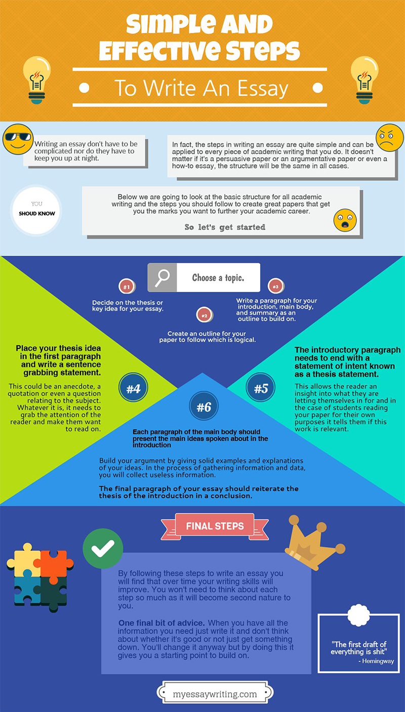 Simple and Effective Steps to Write an Essay | Latest Infographics