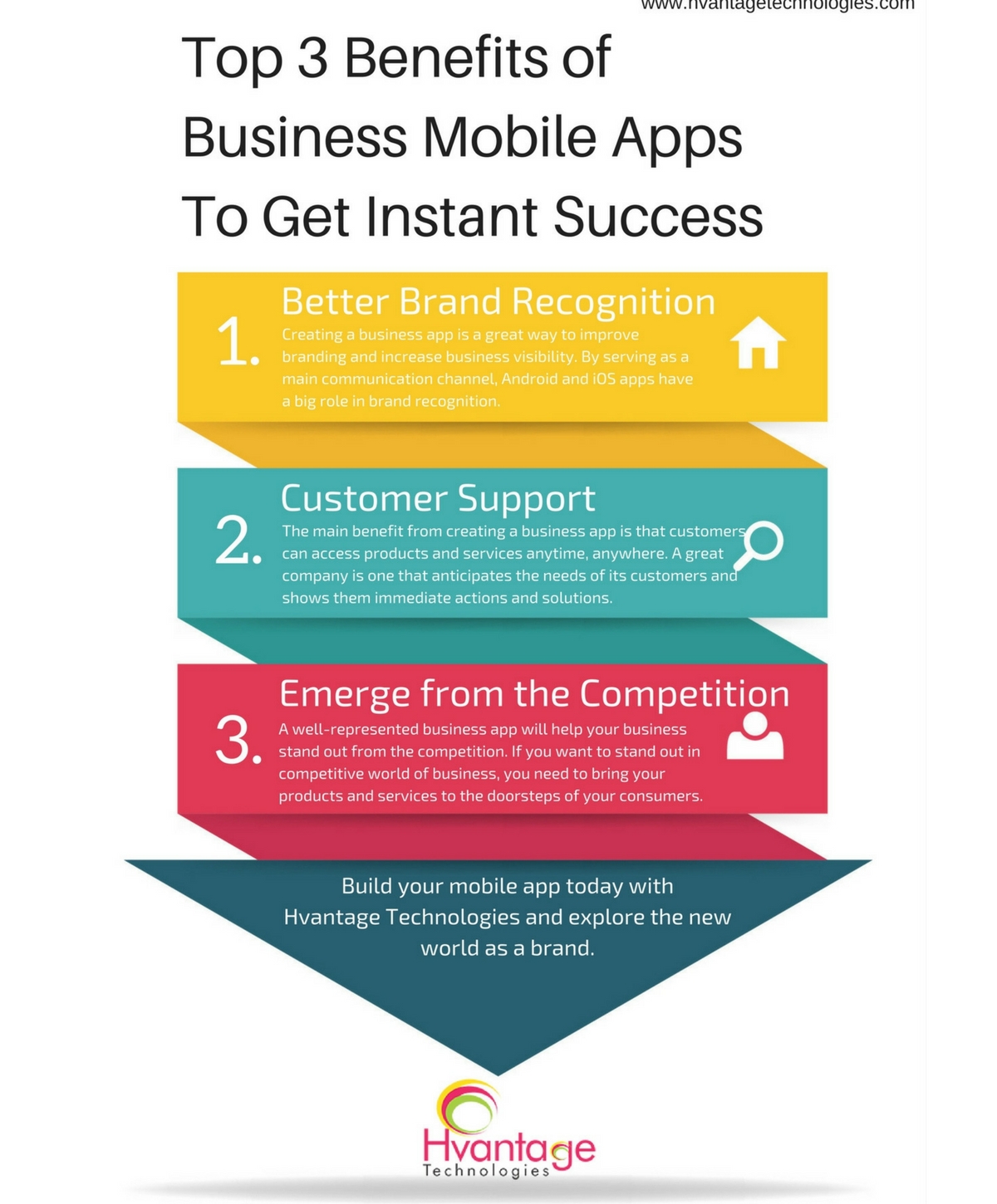 3 Top Most Benefits Of The Business Apps Your Way To Success | Latest ...