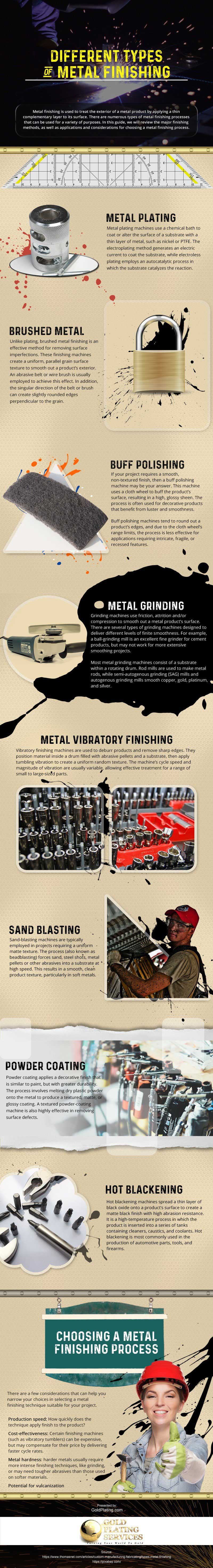 Different Types of Metal Finishing | Latest Infographics