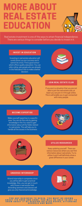 More about Real Estate Education | Latest Infographics
