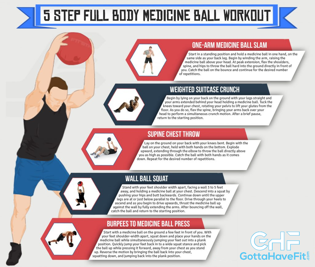 5 Step Full Body Medicine Ball Workout | Latest Infographics