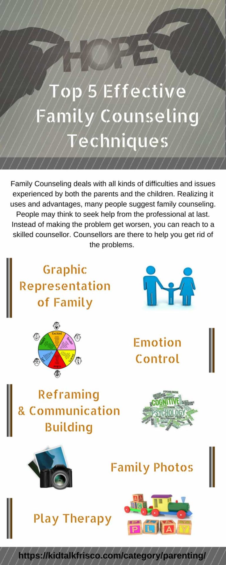 Top 5 Effective Family Counseling Techniques | Latest Infographics