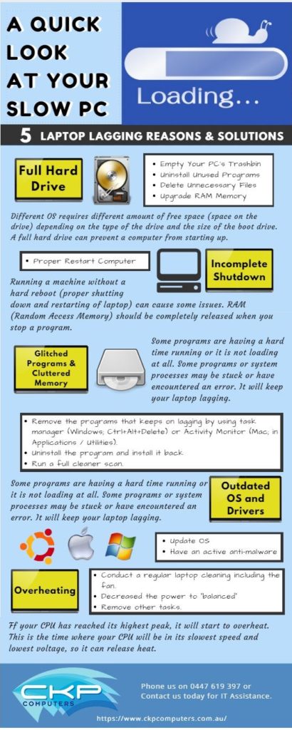 5 Lagging Reasons and Solutions | Latest Infographics