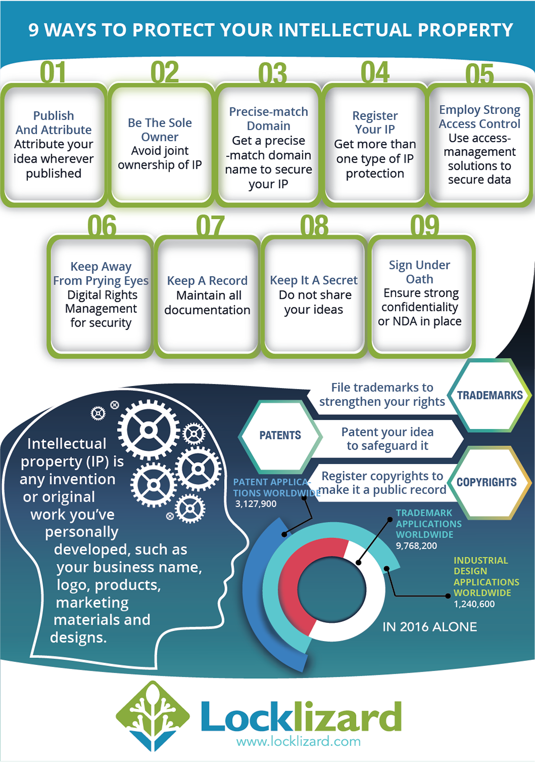 9 Ways to Protect Your Intellectual Property | Latest Infographics