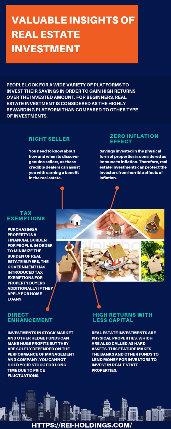 Valuable Insights of Real Estate Investment | Latest Infographics