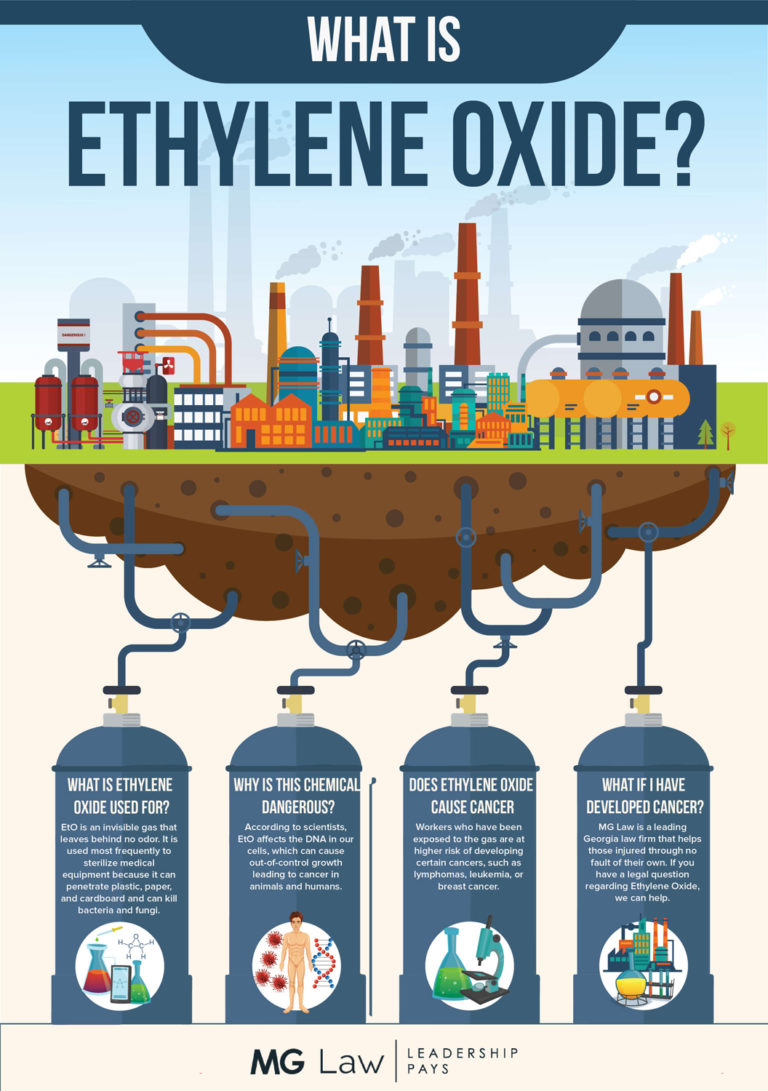 What is Ethylene Oxide | Latest Infographics