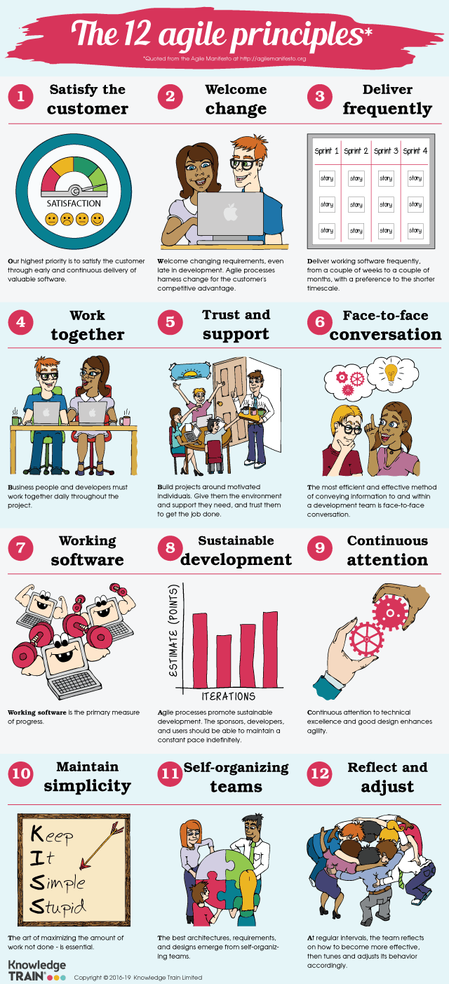 Agile Development Principles