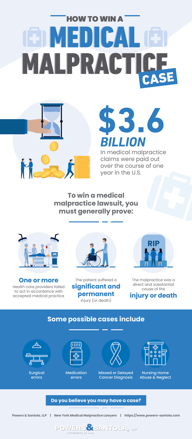 How to Win a Medical Malpractice Case | Latest Infographics