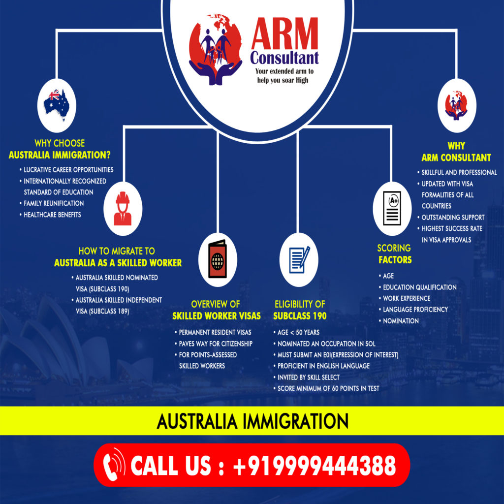 How to immigrate to Australia and get Citizenship in Australia ...