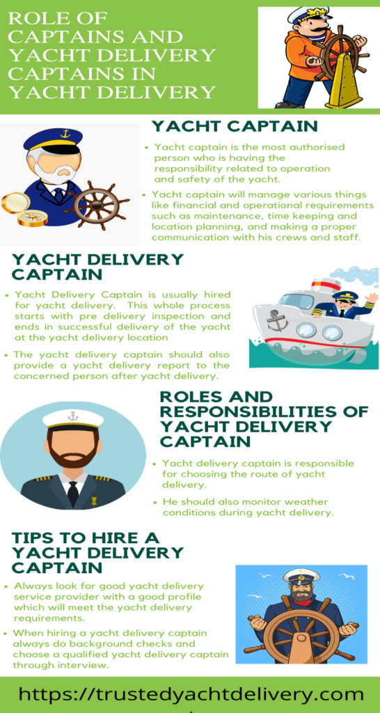Role of captains and yacht delivery captains in yacht delivery | Latest ...