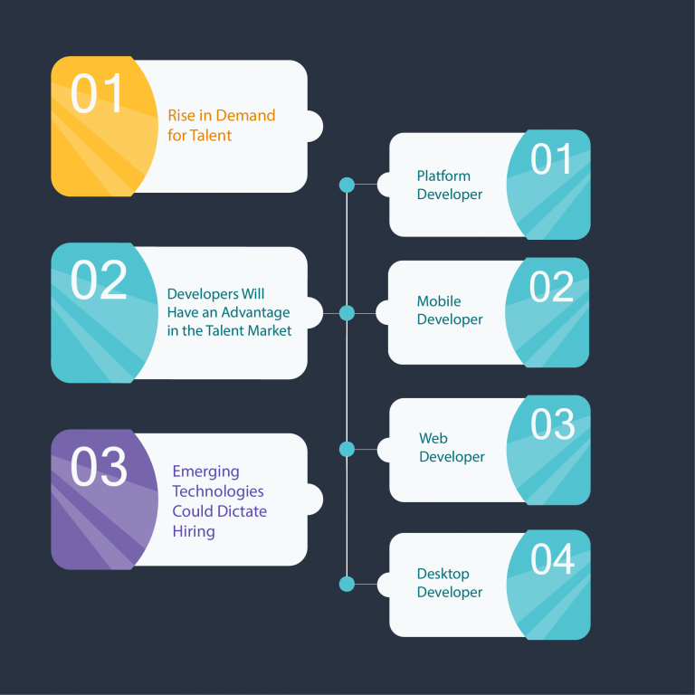 Hiring Trends in IT for 2019 | Latest Infographics