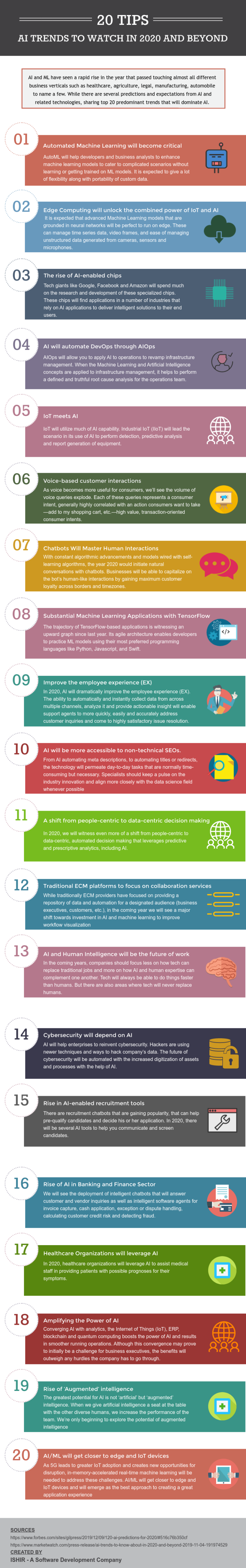 Top 20 Artificial Intelligence (AI) Trends To Watch in 2020 And Beyond ...