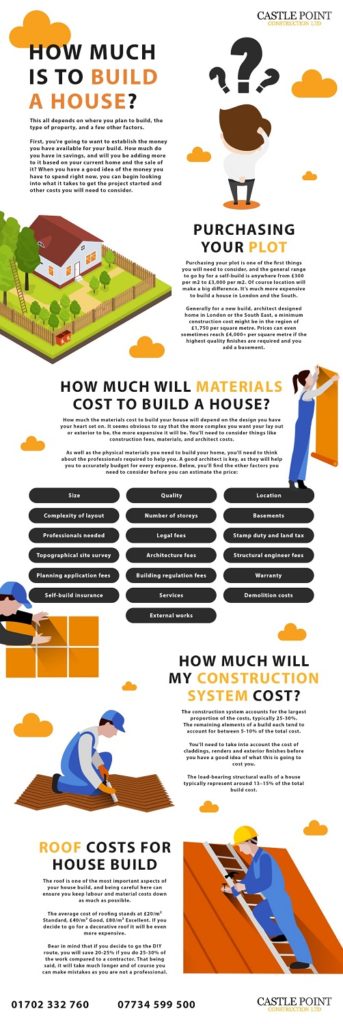 How Much Does It Cost To Build a House? | Latest Infographics