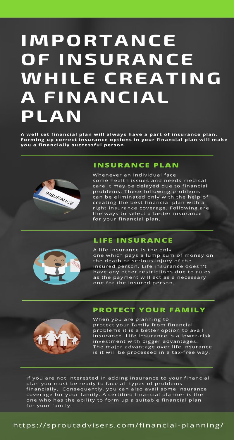 Importance of Insurance while creating a financial plan | Latest ...