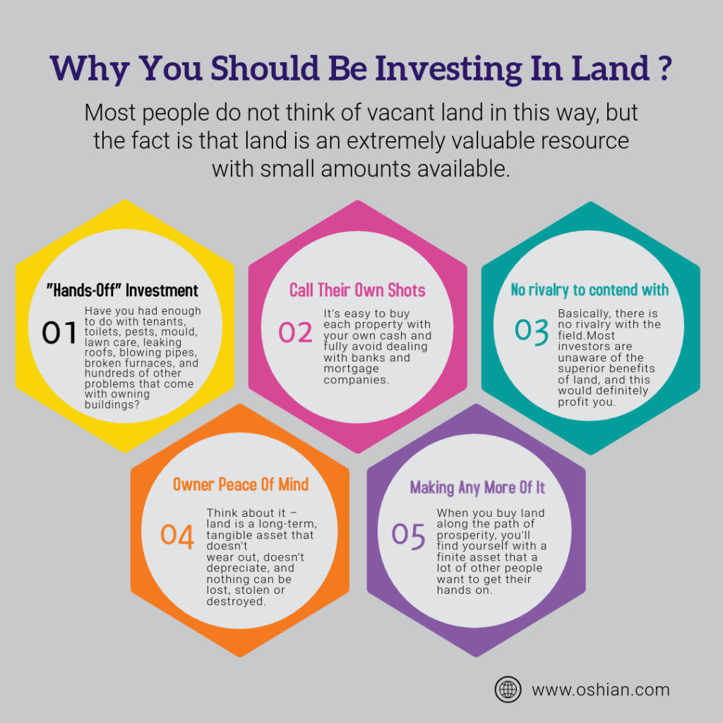 Why should we invest in land? | Latest Infographics