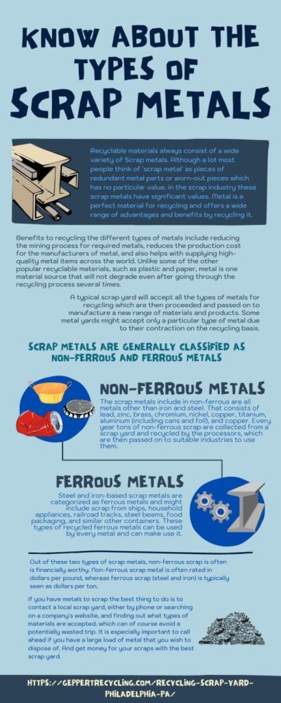 Know About The Types Of Scrap Metals | Latest Infographics